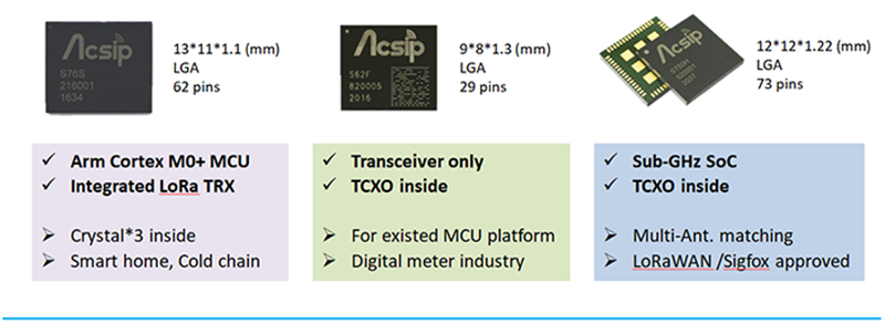 Acsip: Track and Play